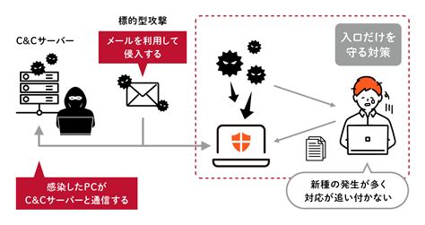 【図解】多層防御とは？情報資産を守るセキュリティ戦略 多重防御との違いも徹底解説！ ソコワク®｜vaioが開発した自動・常時接続vpnでセキュアなリモート環境を実現