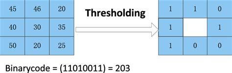 An Example Of Extracting Lbp Code Download Scientific Diagram