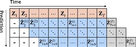 Infogcn Learning Representation By Predicting The Future For Online Human Skeleton Based