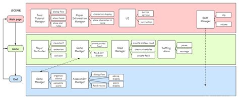 Unity开发跑酷教育类小游戏教育游戏与资源开发csdn Csdn博客