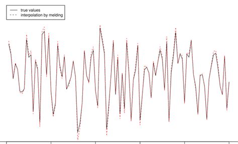 Spatial Predictions For 100 Un Monitored Sites Bayesian Melding In The