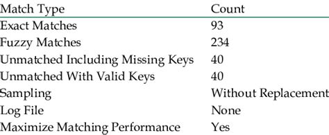 Case Control Matching Statistics Download Scientific Diagram