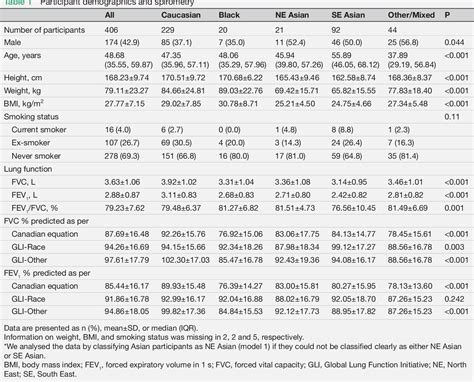 Gli Spirometry Reference Equations At Betty Crosby Blog