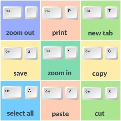 Important Keyboard Shortcuts List For Computer