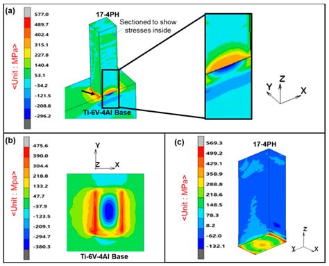 Finite Element Modeling Of Residual Stress At Joint Interface Of Titanium Alloy And 17 4ph