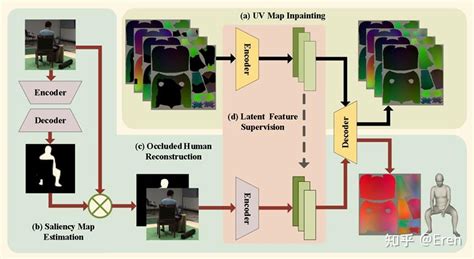 人体姿态估计综述 Human Pose Estimationandaction Recognition） 知乎