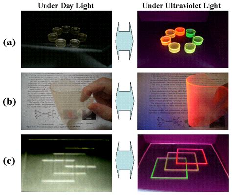 Materials Special Issue Luminescent Materials