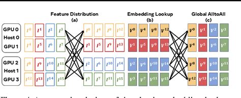 Figure 1 From Disaggregated Multi Tower Topology Aware Modeling Technique For Efficient Large