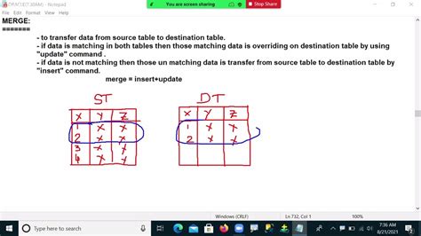 Oracle Pl Sql Developer Full Course Dml Commands Part 2 14 Youtube