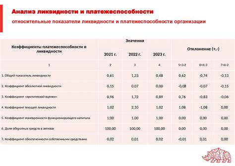 Составление и использование бухгалтерской финансовой отчетности презентация онлайн