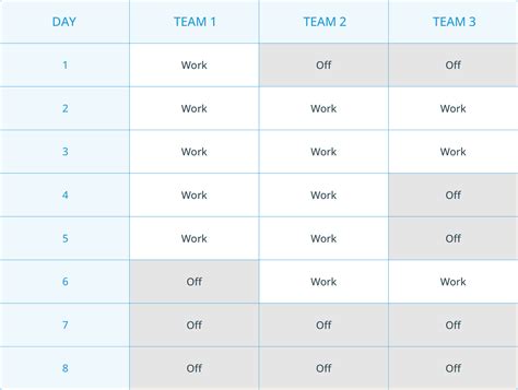 5 On 3 Off Shift Pattern Explained How It Works Pros And Cons