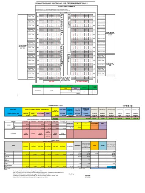 Layout And Warehouse Utilization Cs 12 Dan 3 Pdf