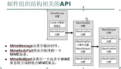 使用javax mail发送邮件详解 ssion csdn博客
