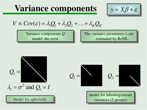 Ppt Variance Components Powerpoint Presentation Free Download Id