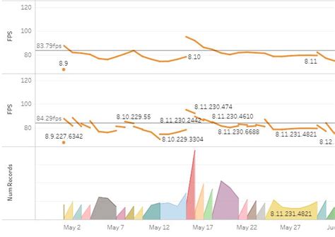 profiling the case of the missing milliseconds riot games technology