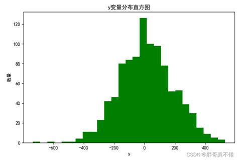 Python实现de差分进化算法优化支持向量机回归模型svr算法项目实战python取differential Entropy De