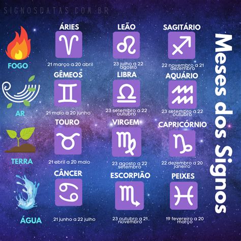 Signos De Cada Mês Do Ano De Janeiro A Dezembro Como Saber A Data