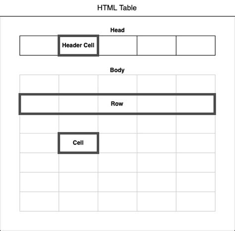 HTML Tables Tutorial