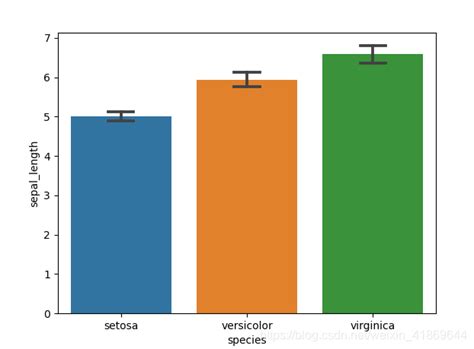 Python画柱形图之seabornpython Seaborn 柱状图 Csdn博客