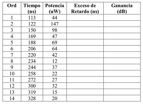 Solved 1 The Following Figure Shows The Power Delay Profile