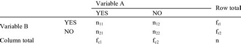 Contingency Table For The Chi Square Test Download Table