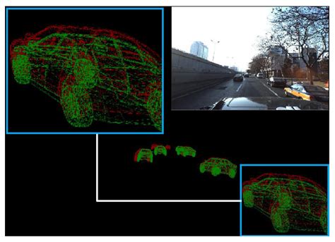 3d Vehicle Detection And Segmentation Based On Efficientnetb3 And