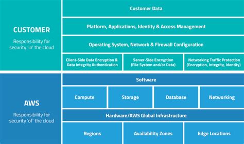 shared responsibility model balbix