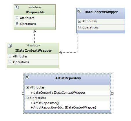 C Am I Properly Representing Dependency Injection In UML Stack Overflow