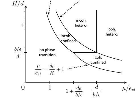 Diagram Giving The Nature Of The Nucleation Process With Respect To The Download Scientific