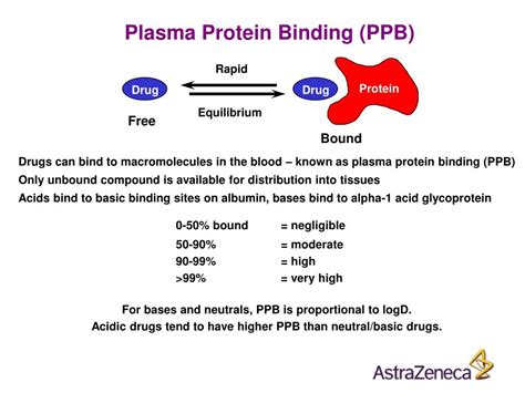 Ppt Advanced Medicinal Chemistry Powerpoint Presentation Free