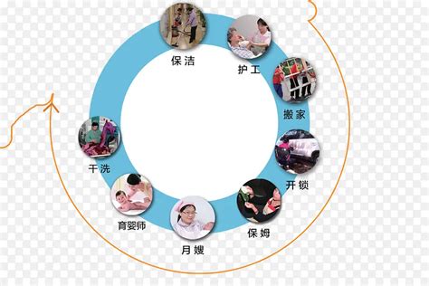 一站式服务png图片素材下载图片编号8314074 Png素材网