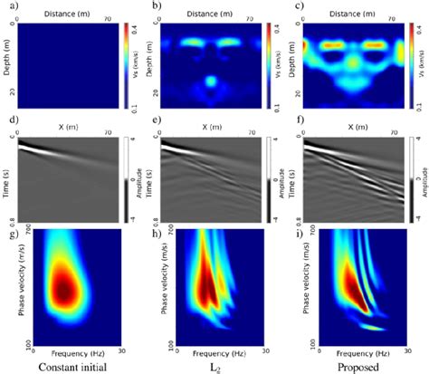 Figure 1 From Wave Equation Rayleigh Wave Dispersion Inversion Using
