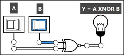 Seputar Informatika Gerbang Logika