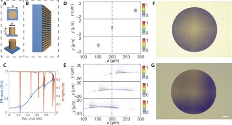 Metasurface Optics For Full Color Computational Imaging Science Advances