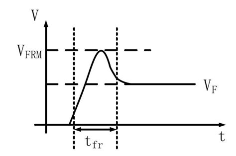 半导体物理与器件笔记（十四）——pin二极管的正向恢复特性 知乎