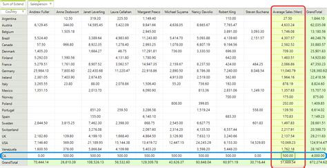 Calculated Items Radpivotgrid Telerik Ui For Winforms