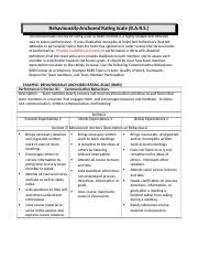 BARS Template Docx Behaviourally Anchored Rating Scale B A R S The Behaviourally Anchored
