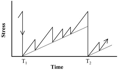 The Conceptual Model Of Earthquake Occurrence Based On Statistical