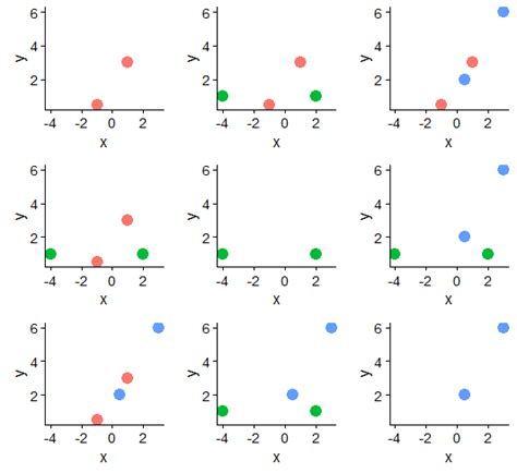 R Create Ggplot2 Grid With Pairs Of Levels In A Factor As Variables