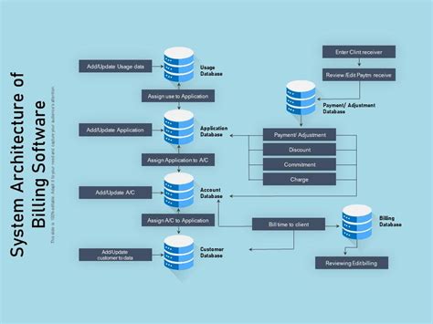 System Architecture Of Billing Software Presentation Graphics Presentation PowerPoint