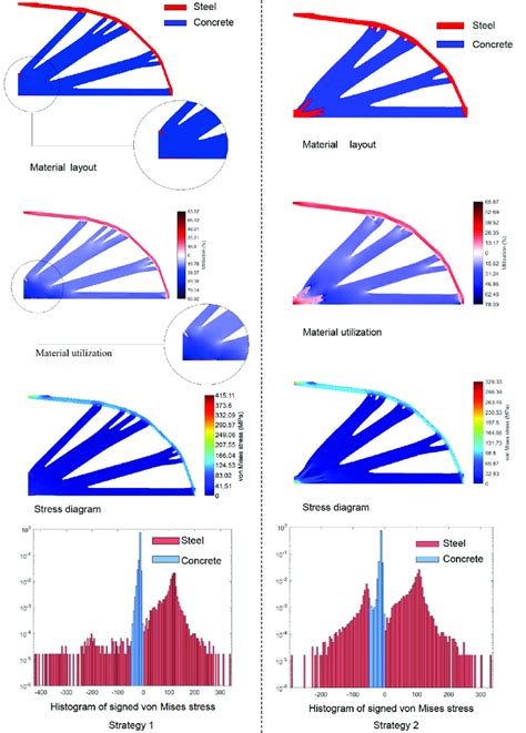 Two Proposed Strategies To Realize The Improvement Of The Strength Of Download Scientific