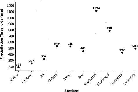 Figure 3 From Development Of Drought Severity Duration Frequency Curves