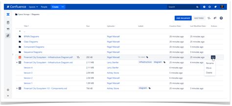 Document Management Of Project Assets In Atlassian Confluence Stiltsoft