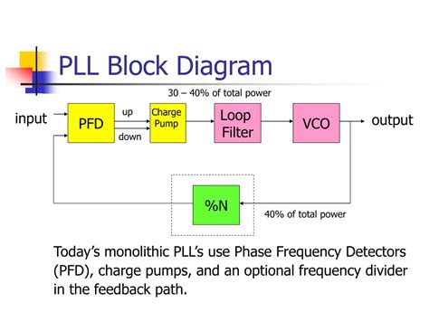Ppt Leakage Power Minimization In Ultra Wideband Uwb Communications Circuits Powerpoint