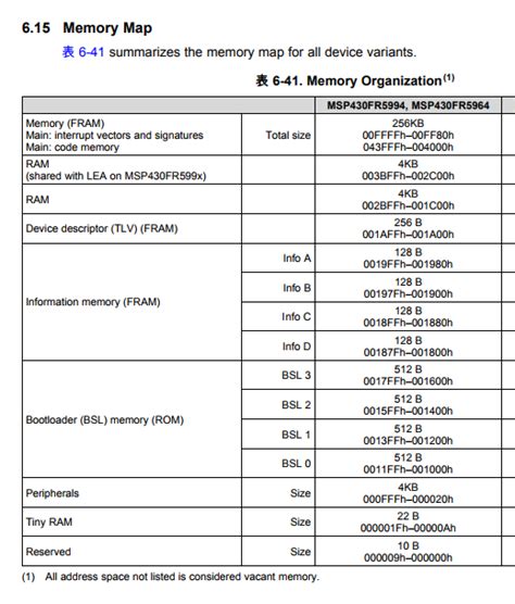 Msp430fr5994如何使用fram存储32k数据 Msp 低功耗微控制器论坛 Msp 低功耗微控制器 E2e™ 设计支持
