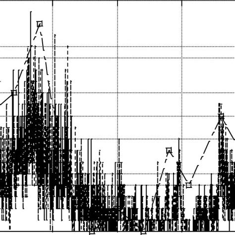 Comparison Of Scanned Defect Counts And Microscopically Sampled Defect