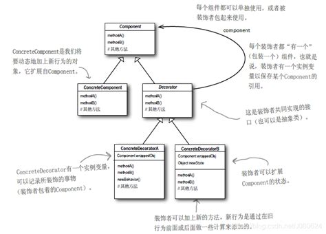 认真学习设计模式之装饰者模式 Decorator Pattern 阿里云开发者社区