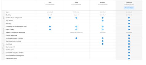 Account Upgrade Billing Infromation 💬 Account And User Management Retool Forum