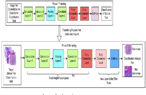 Figure 1 From An Ensemble Deep Learning Model For Oral Squamous Cell Carcinoma Detection Using