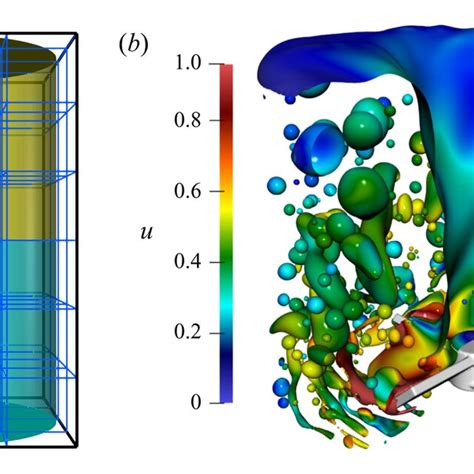 Spatio Temporal Evolution Of The Vortical Structures For 5663 And Download Scientific